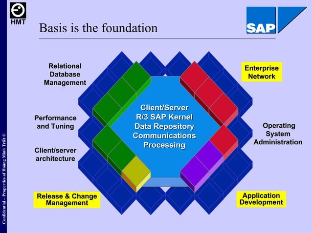 SAP BASIS Overview (Vietnamese)