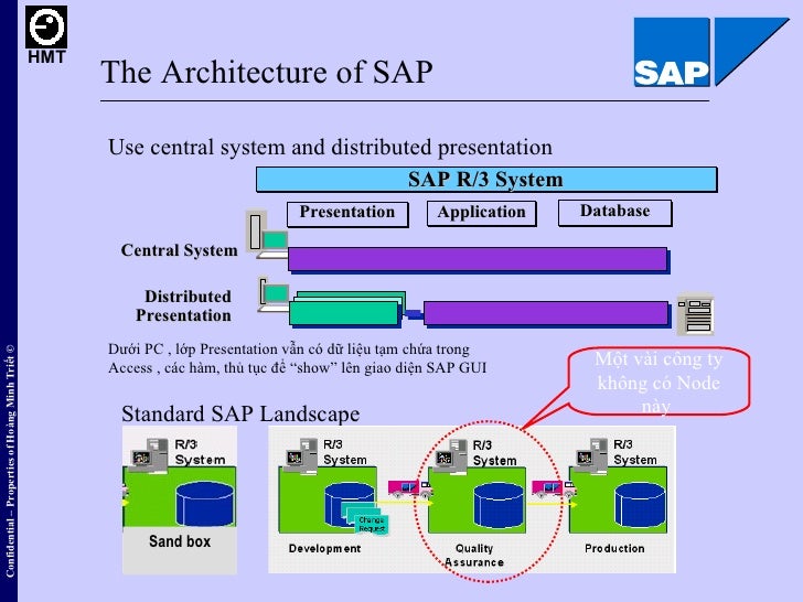 SAP BASIS Overview (Vietnamese)