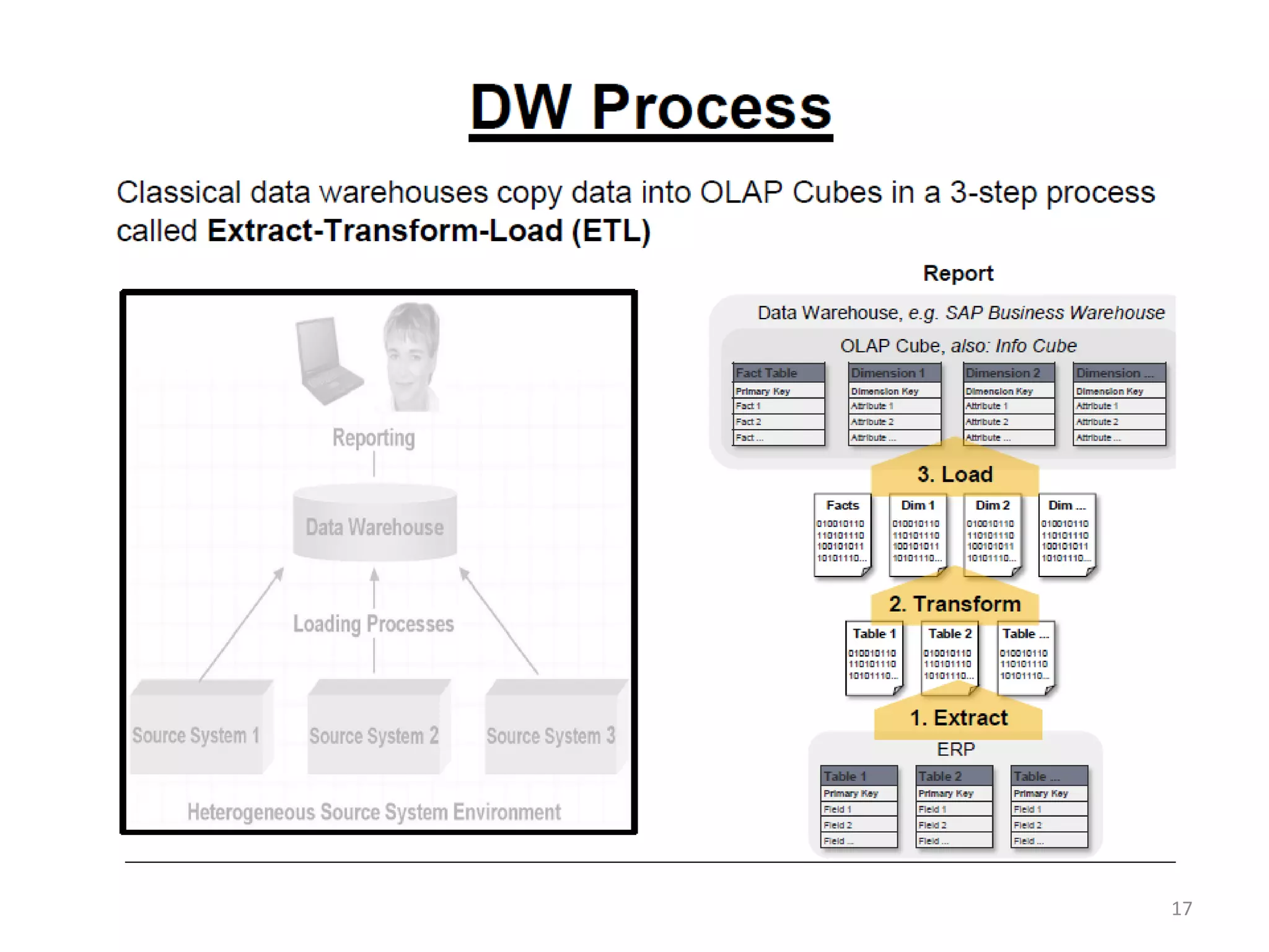 Sap Hana Architecture Overview Sap Hana Tutorial Pdf Databases