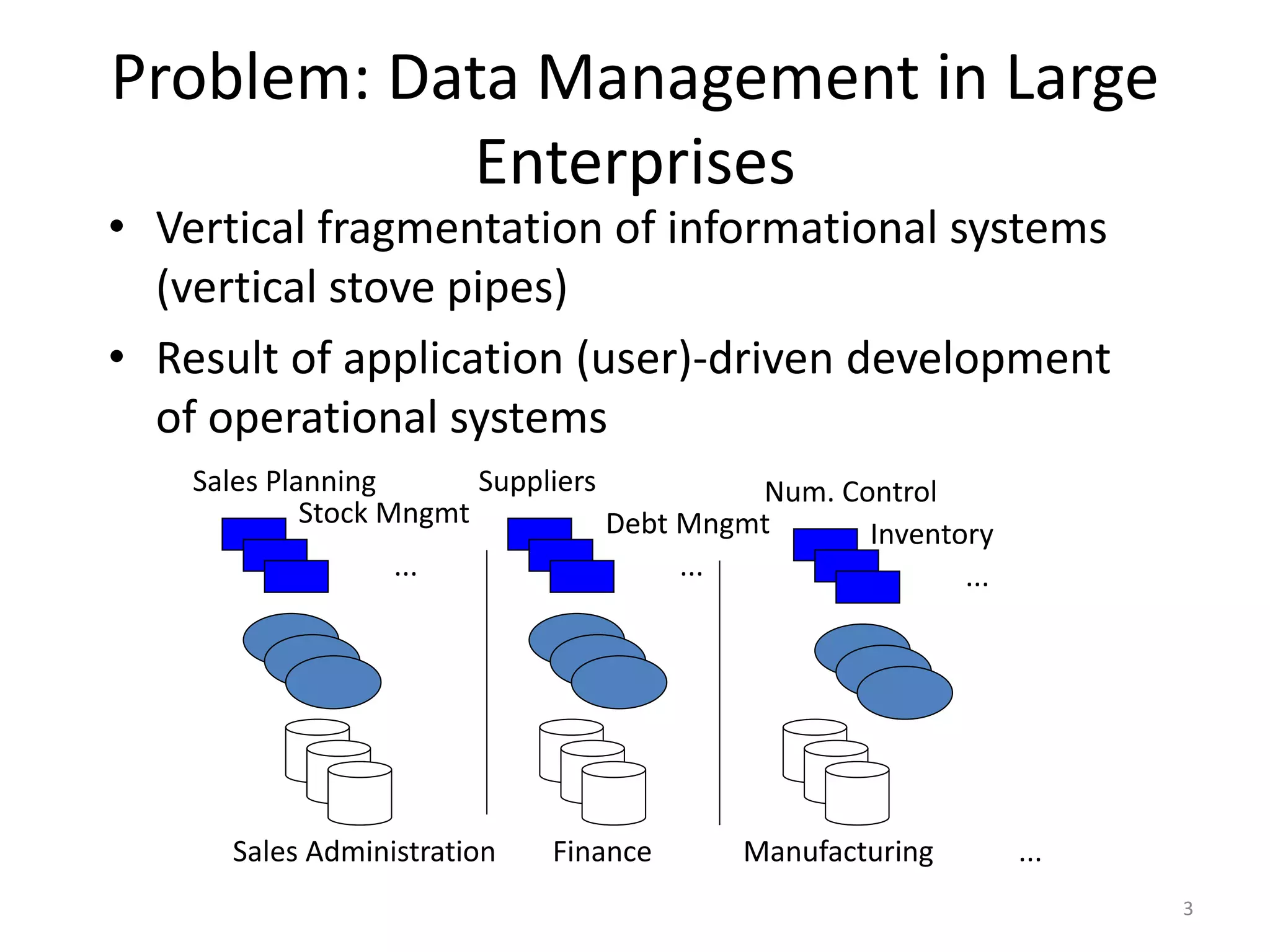Sap Hana Architecture Overview Sap Hana Tutorial Pdf Databases