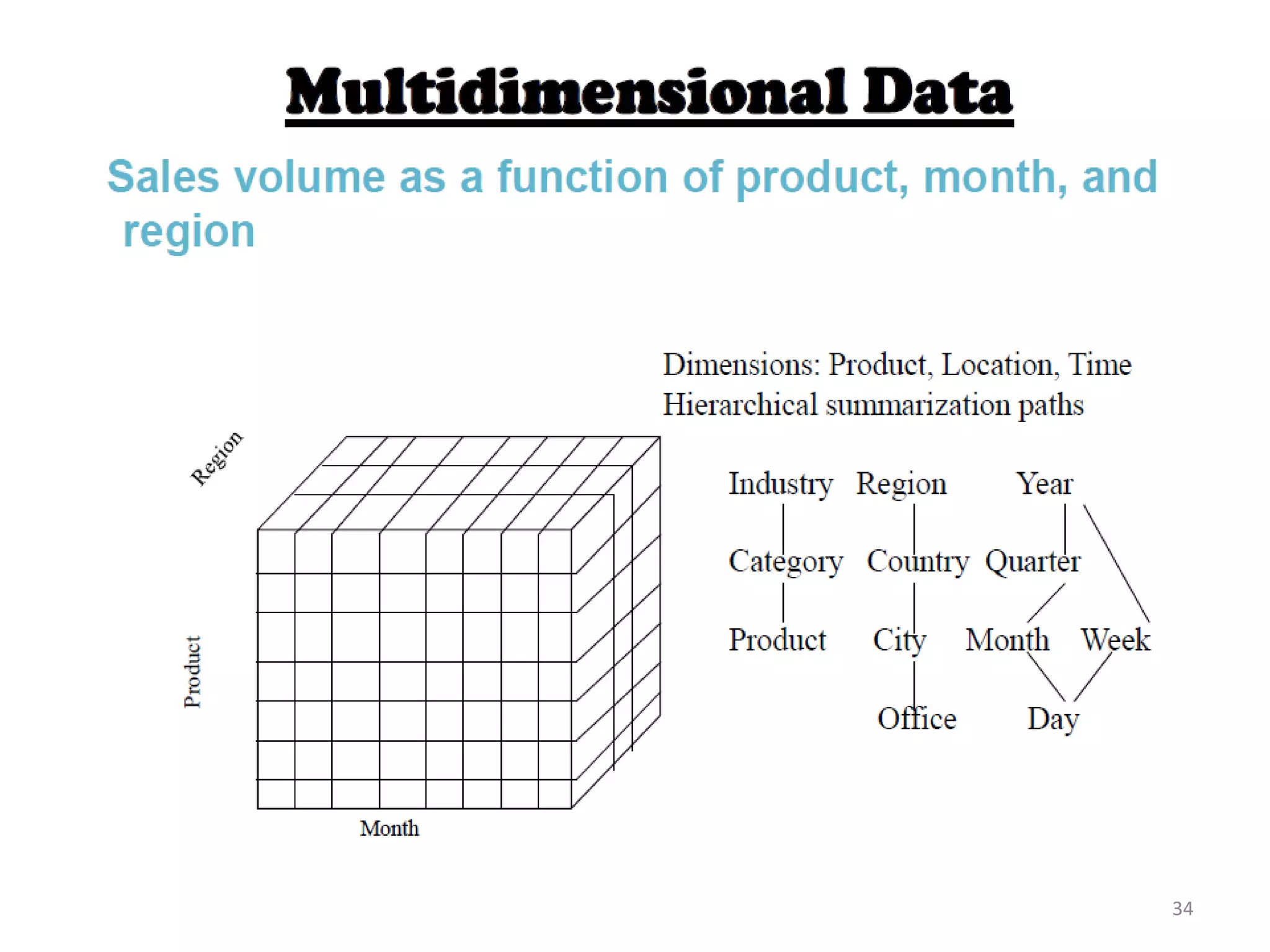 Sap Hana Architecture Overview Sap Hana Tutorial Pdf Databases