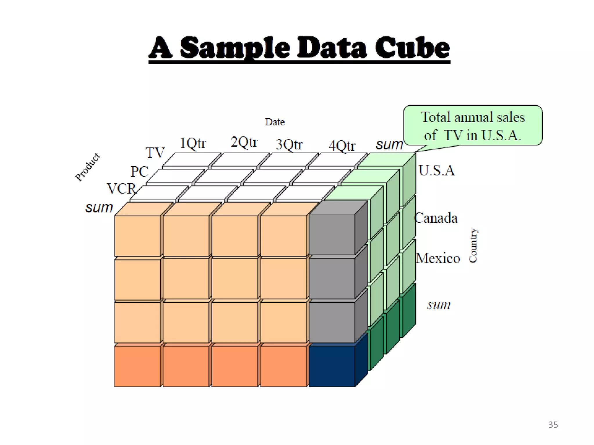 Sap Hana Architecture Overview Sap Hana Tutorial Pdf Databases