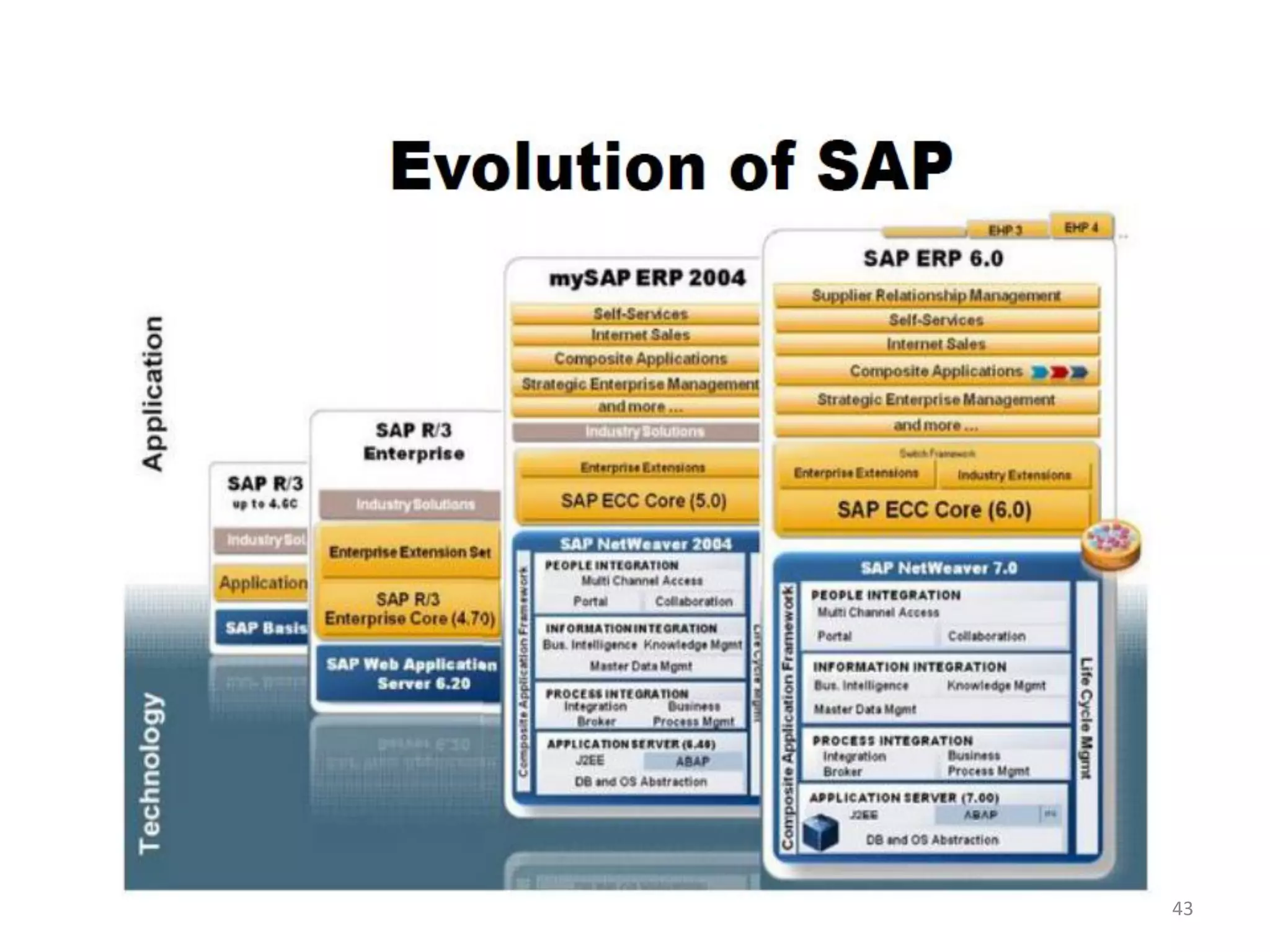 Sap Hana Architecture Overview Sap Hana Tutorial Pdf Databases