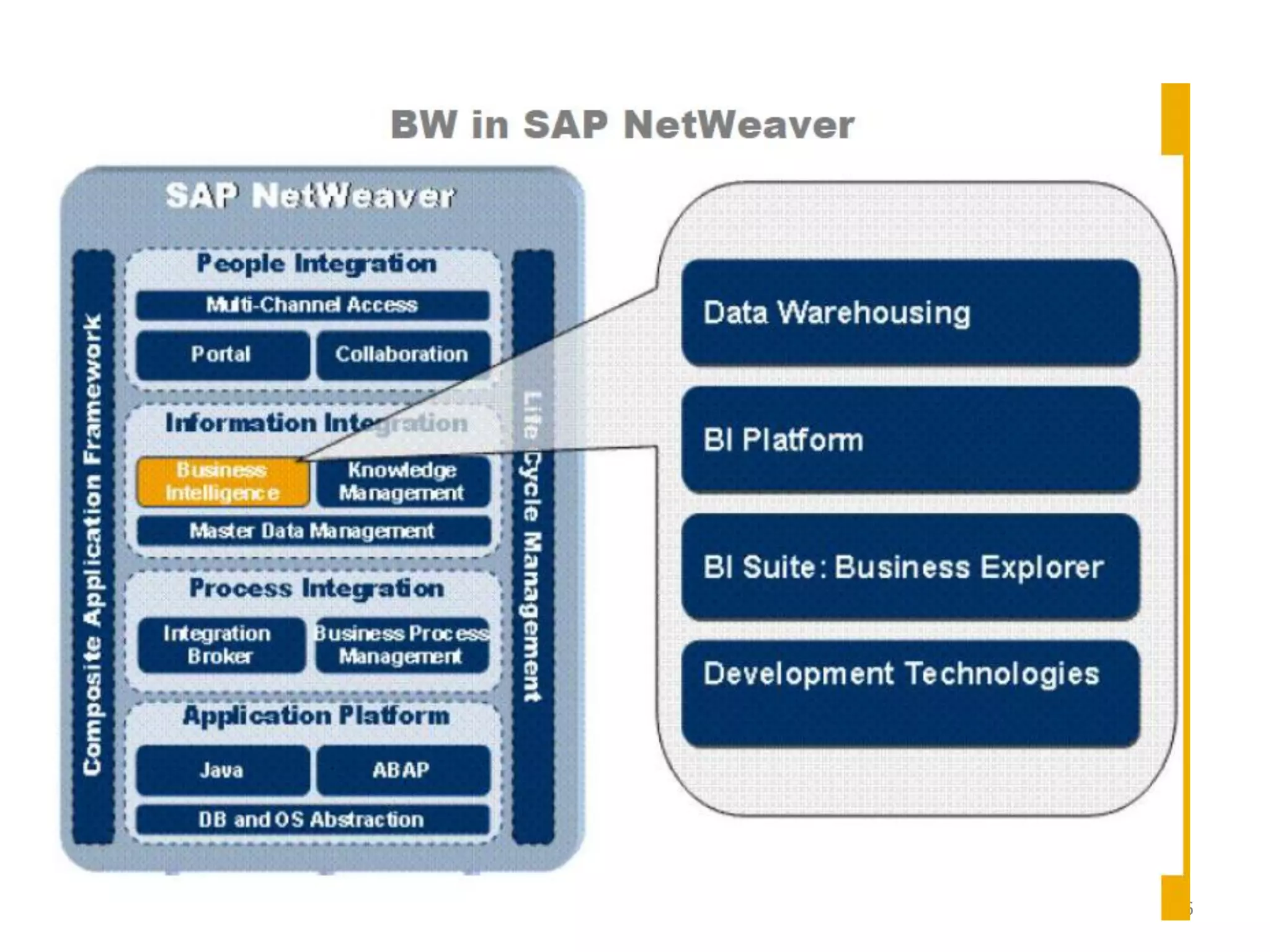 SAP HANA Architecture Overview | SAP HANA Tutorial | PDF | Databases | Computer Software and ...