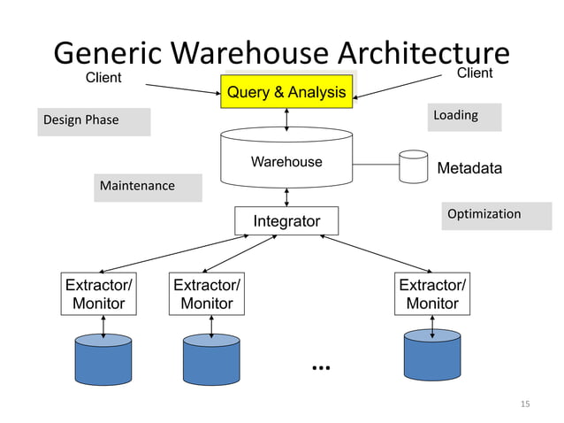 Sap Hana Architecture Overview Sap Hana Tutorial Pdf Databases