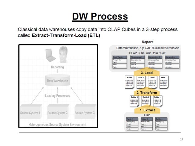 Sap Hana Architecture Overview Sap Hana Tutorial Pdf Databases Computer Software And