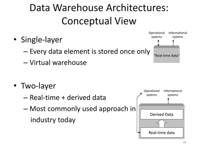 Sap Hana Architecture Overview Sap Hana Tutorial Pdf Databases