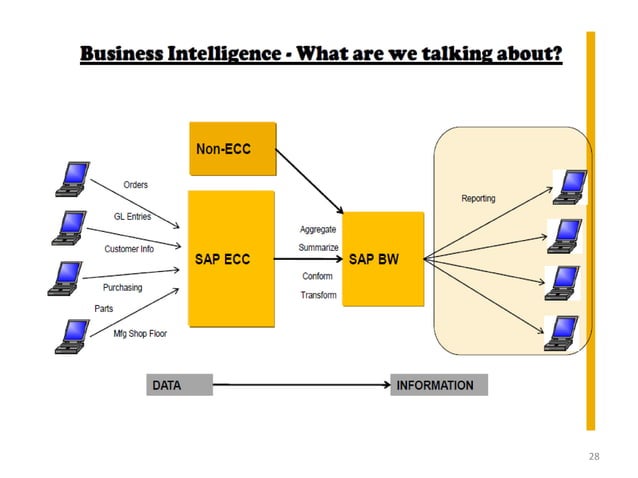 Sap Hana Architecture Overview Sap Hana Tutorial Ppt 8853