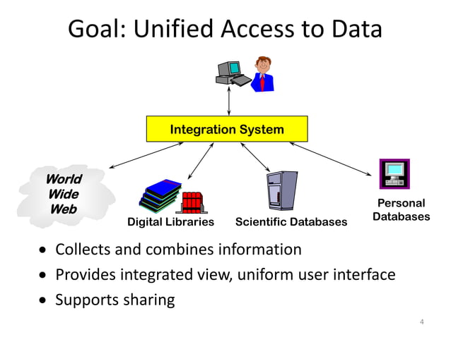 Sap Hana Architecture Overview Sap Hana Tutorial Pdf Databases Computer Software And