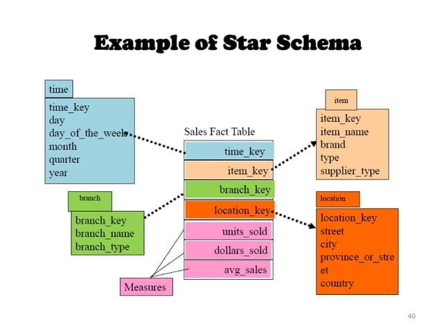 Sap Hana Architecture Overview Sap Hana Tutorial Pdf Databases