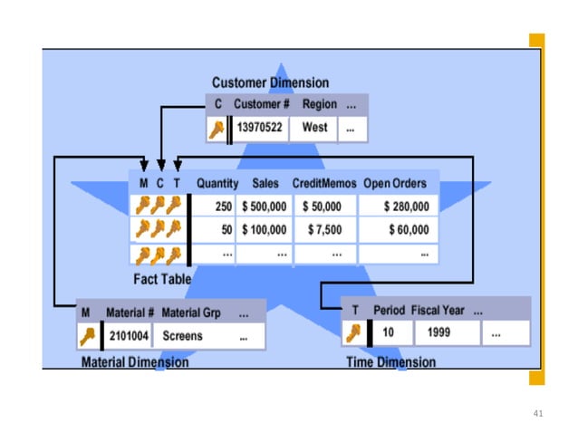 Sap Hana Architecture Overview Sap Hana Tutorial Pdf Databases