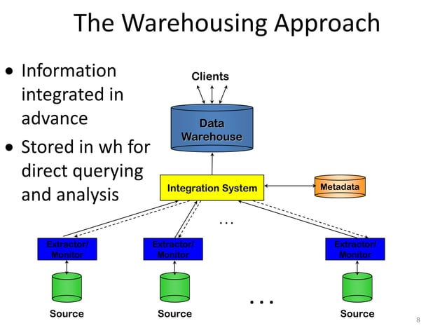 Sap Hana Architecture Overview Sap Hana Tutorial Pdf Databases Computer Software And