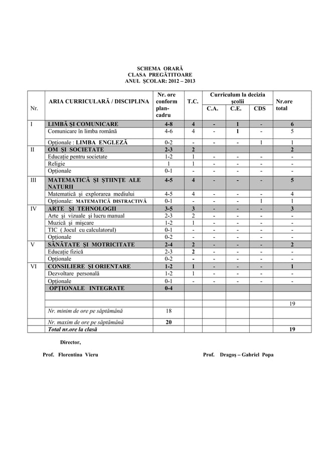 0 schema orara | DOC