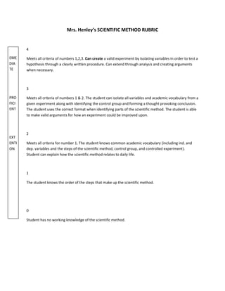 0 scientific method rubric | PDF
