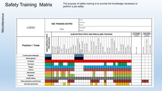 Sea Port Construction, Project Execution Plan | PDF