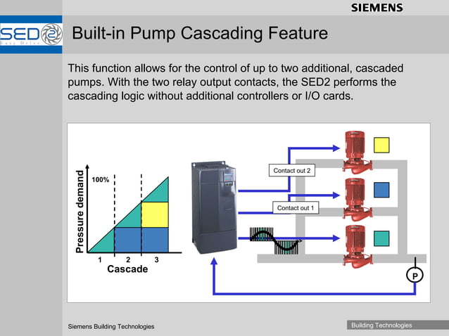 0 Sed2 Product Overview | PPT