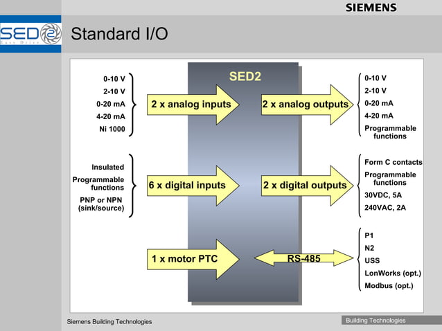 0 Sed2 Product Overview | PPT