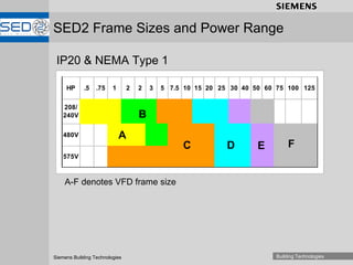 0 Sed2 Product Overview | PPT