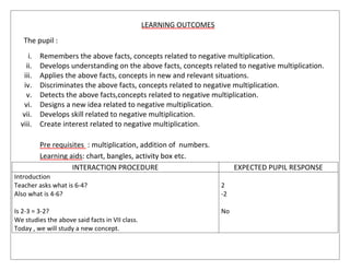 Negative multiplication | DOCX