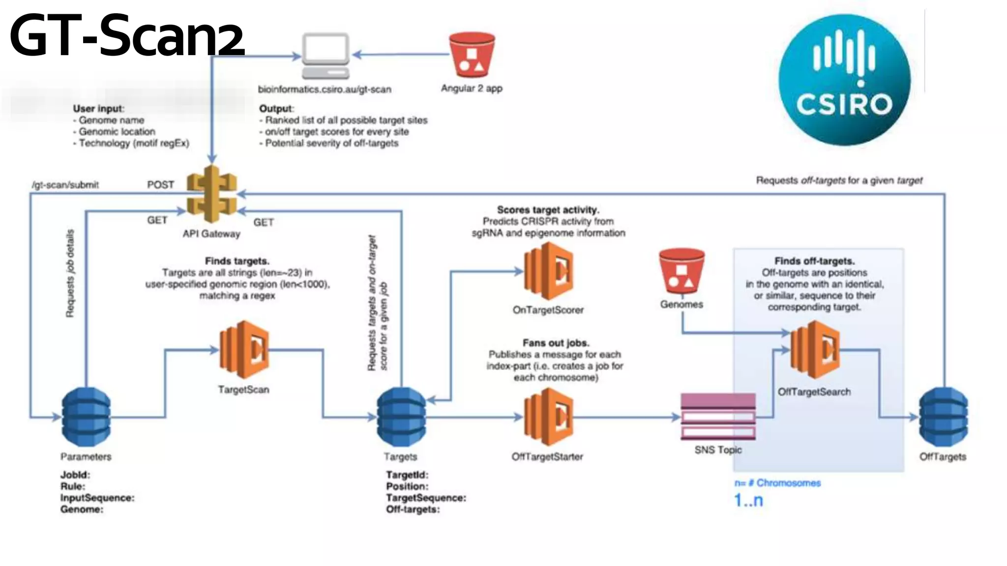 Serverless Architectures Ppt