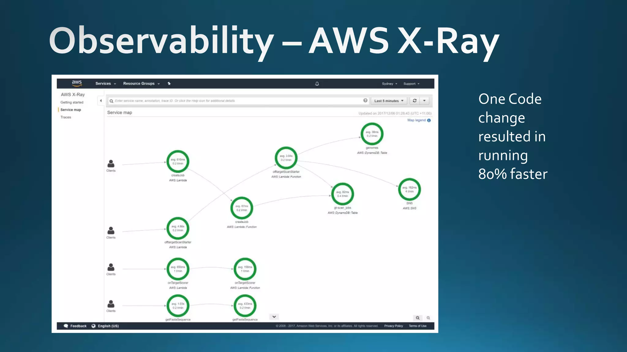 Serverless Architectures Ppt