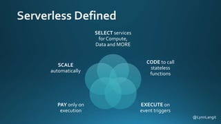Serverless Architectures | PPT