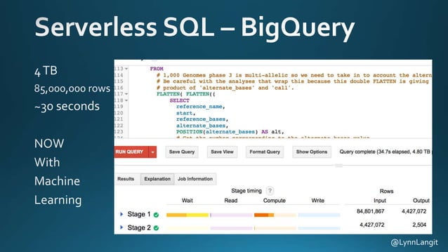 Serverless Architectures Ppt