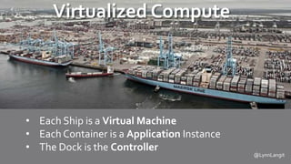 Serverless Architectures | PPT