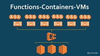 Serverless Architectures | PPT