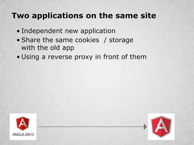Angular migration | PPTX