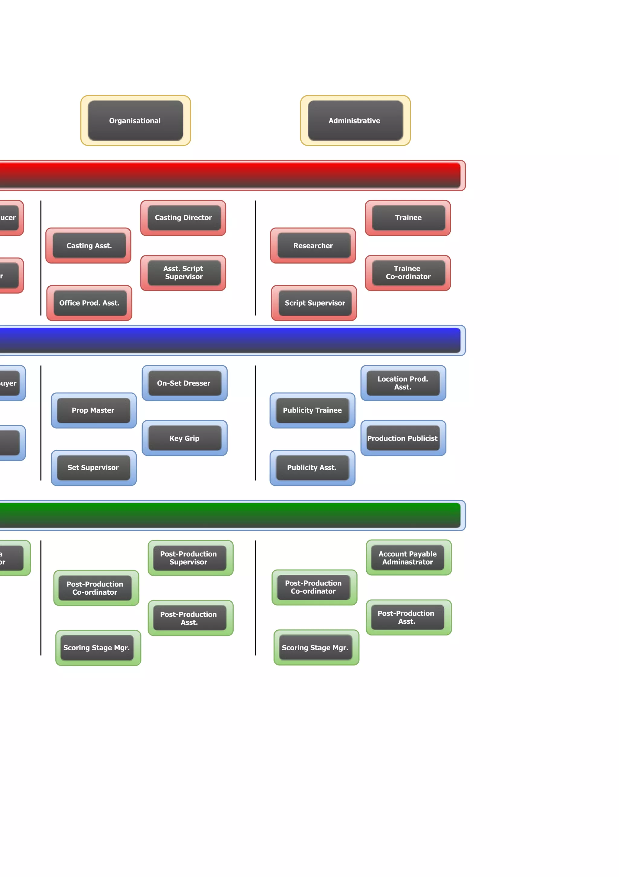 Media flowchart | PDF