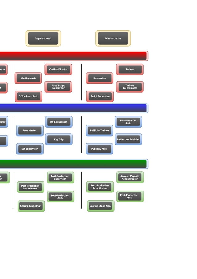 Media flowchart | PDF
