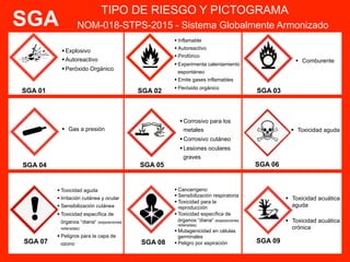 Sistema Globalmente Armonizado NOM018STPS 2015 | PDF
