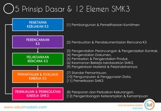 SMK3 - sistem manajemen keselamatan & kesehatan kerja PP No 50 tahun 2012 | PPT