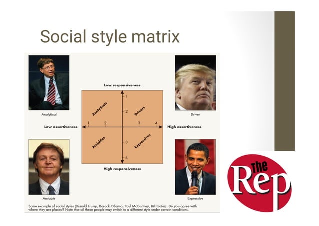 social style enas | PDF