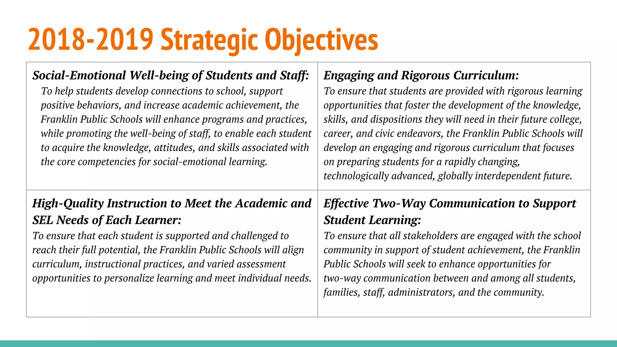 ECDC School Improvement Plan - Update | PDF | Daycare and Pre-School ...