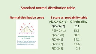 Statistics Formulae for School Students | PPTX