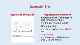 Statistics Formulae for School Students | PPTX