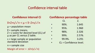 Statistics Formulae for School Students | PPTX