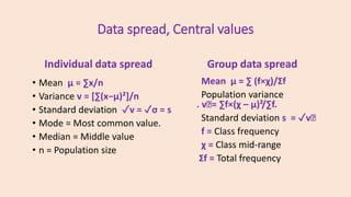 Statistics Formulae for School Students | PPTX
