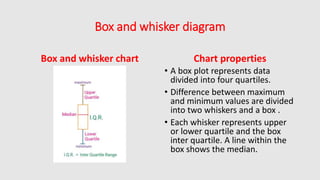 Statistics Formulae for School Students | PPTX