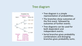 Statistics Formulae for School Students | PPTX