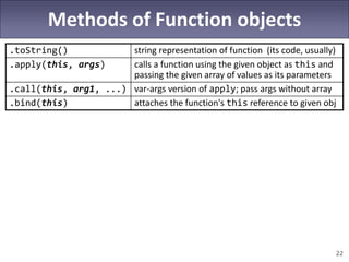 25-functions.ppt