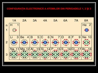 structuraatomului | PPT