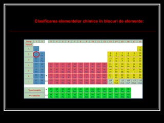 structuraatomului | PPT