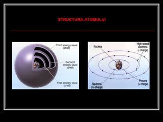 structuraatomului | PPT