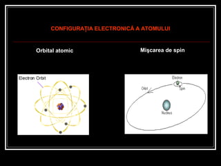 structuraatomului | PPT