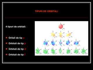 structuraatomului | PPT