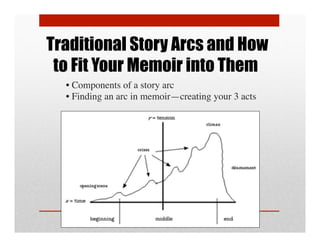 Structure: The Backbone of Your Memoir | PPT | Free Download