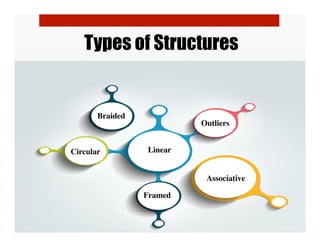 Structure: The Backbone of Your Memoir | PDF